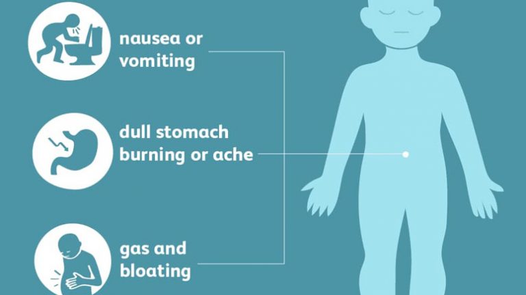 Stomach Ulcer(Peptic Ulcer): Symptoms and Causes – Entirely Health