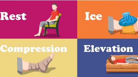 How To Treat A Sprained Ankle? – Entirely Health