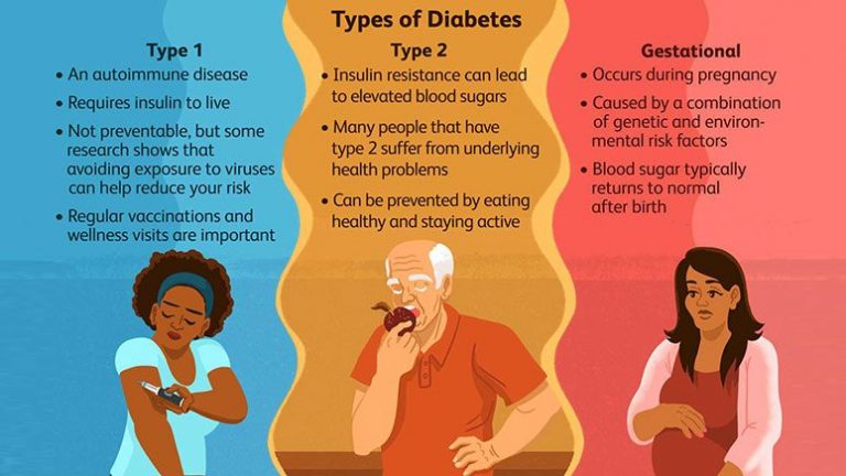 What Is Type 4 Diabetes? – Page 2 – Entirely Health