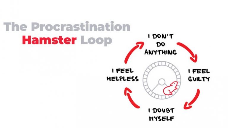 Procrastination Cycle: What Causes Them and How to Stop – Page 5 ...