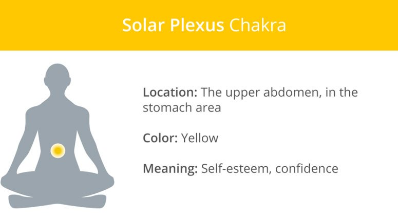 Chakra for Anxiety – What You Need to Know – Page 4 – Entirely Health