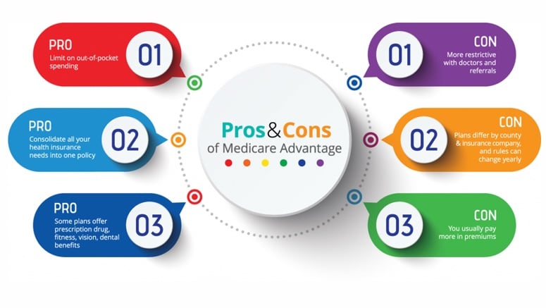 What Do Medicare Advantage Plans Cover – Page 5 – Entirely Health