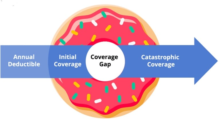 Medicare Prescription Drug Plans – Page 7 – Entirely Health